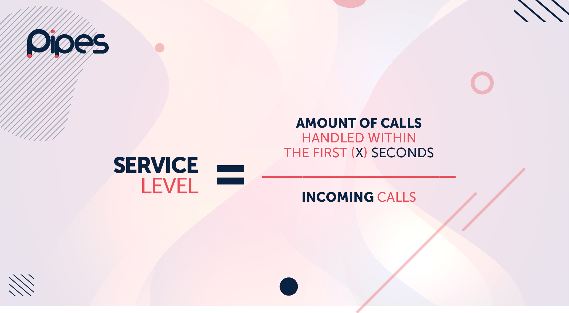 Call Center Metrics - Everything you need to know - Complete Guide