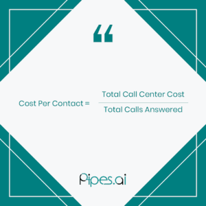 What Is Agent Utilization And How To Improve It (2022 Guide) - : Pipes.ai