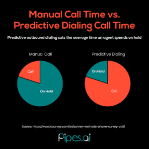 Outbound Dialing: Definition, Types, & Tips To Improve Your Strategy ...