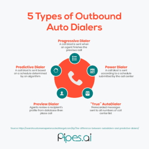 Outbound Dialing: Definition, Types, & Tips To Improve Your Strategy