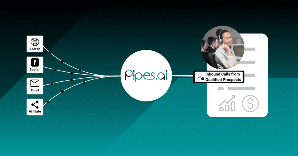 Lead Connector - Pipes.ai Connects Your Call Center To Your Marketing ...